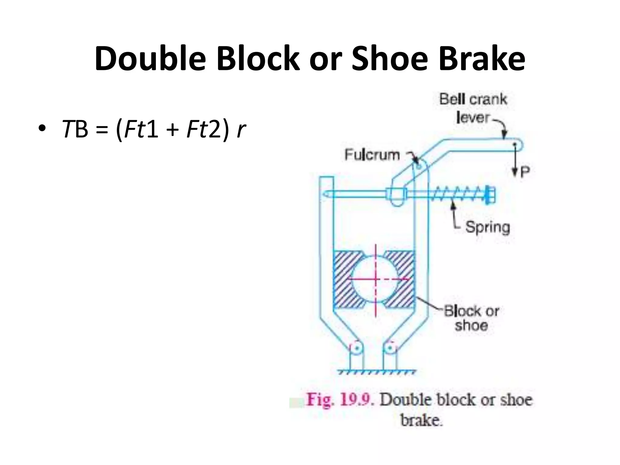 KOM-UNIT-5-Pivoted block or shoe brakes | PPTX