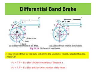 KOM-UNIT-5-Pivoted block or shoe brakes | PPTX