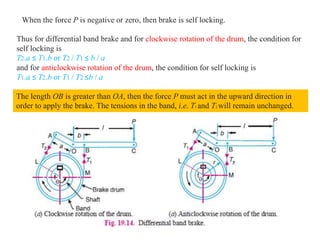 KOM-UNIT-5-Pivoted block or shoe brakes | PPTX