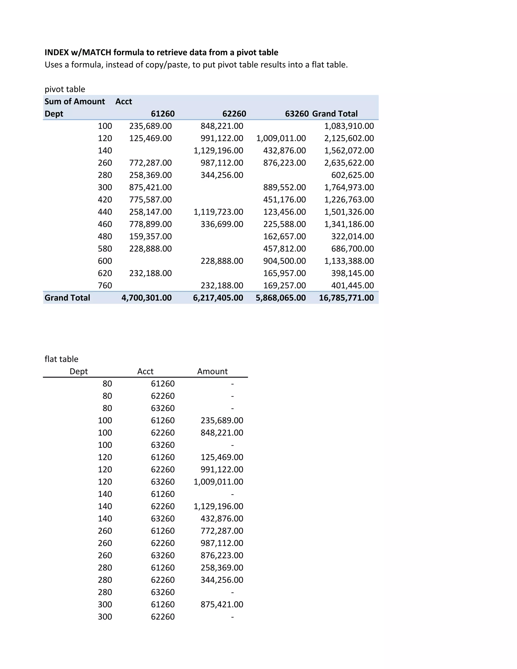 Pivot_Flat tables | XLSX