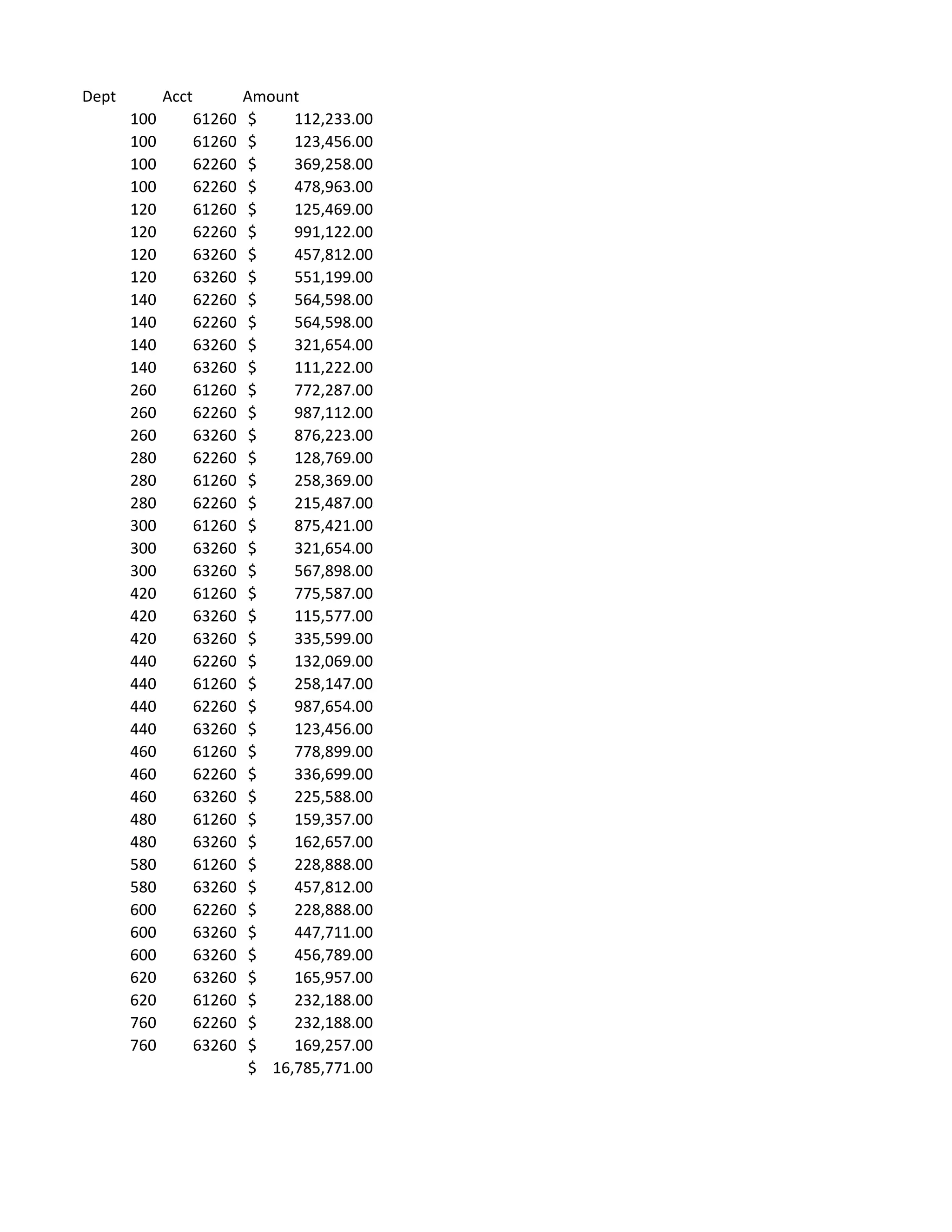 Pivot_Flat tables | XLSX