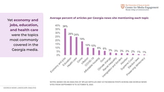 Georgia Media Landscape Analysis | PDF