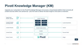 Tracking Disruptive Tech: Pivotl IQ and KM (English) | PPT