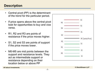 Pivot points | PPT