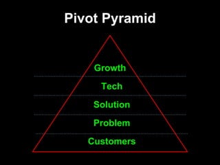 Pivot Pyramid - A guideline to experiment with and pivot your startup ...