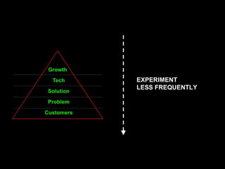 Pivot Pyramid - A guideline to experiment with and pivot your startup ...