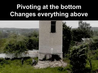 Pivot Pyramid - A guideline to experiment with and pivot your startup ...