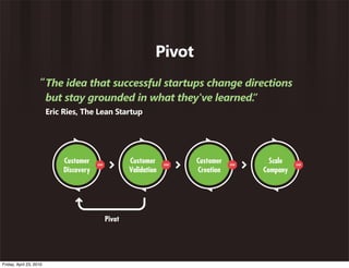 KISSmetrics Case Study About Pivots | PPT