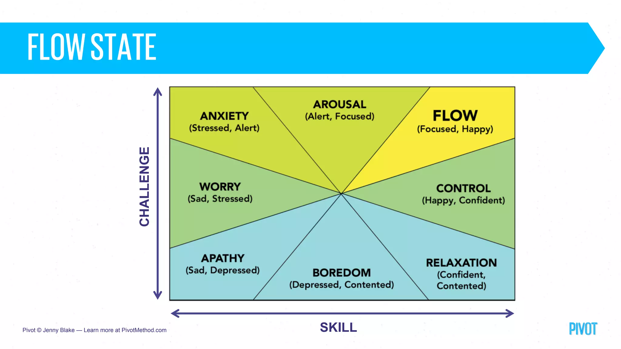 Pivot: Map What's Next — Jenny Blake | PDF