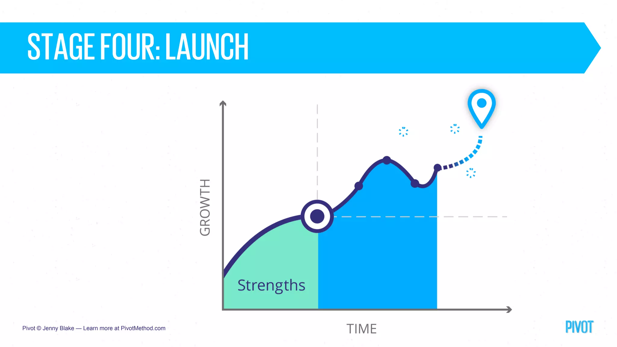 Pivot: Map What's Next — Jenny Blake | PDF