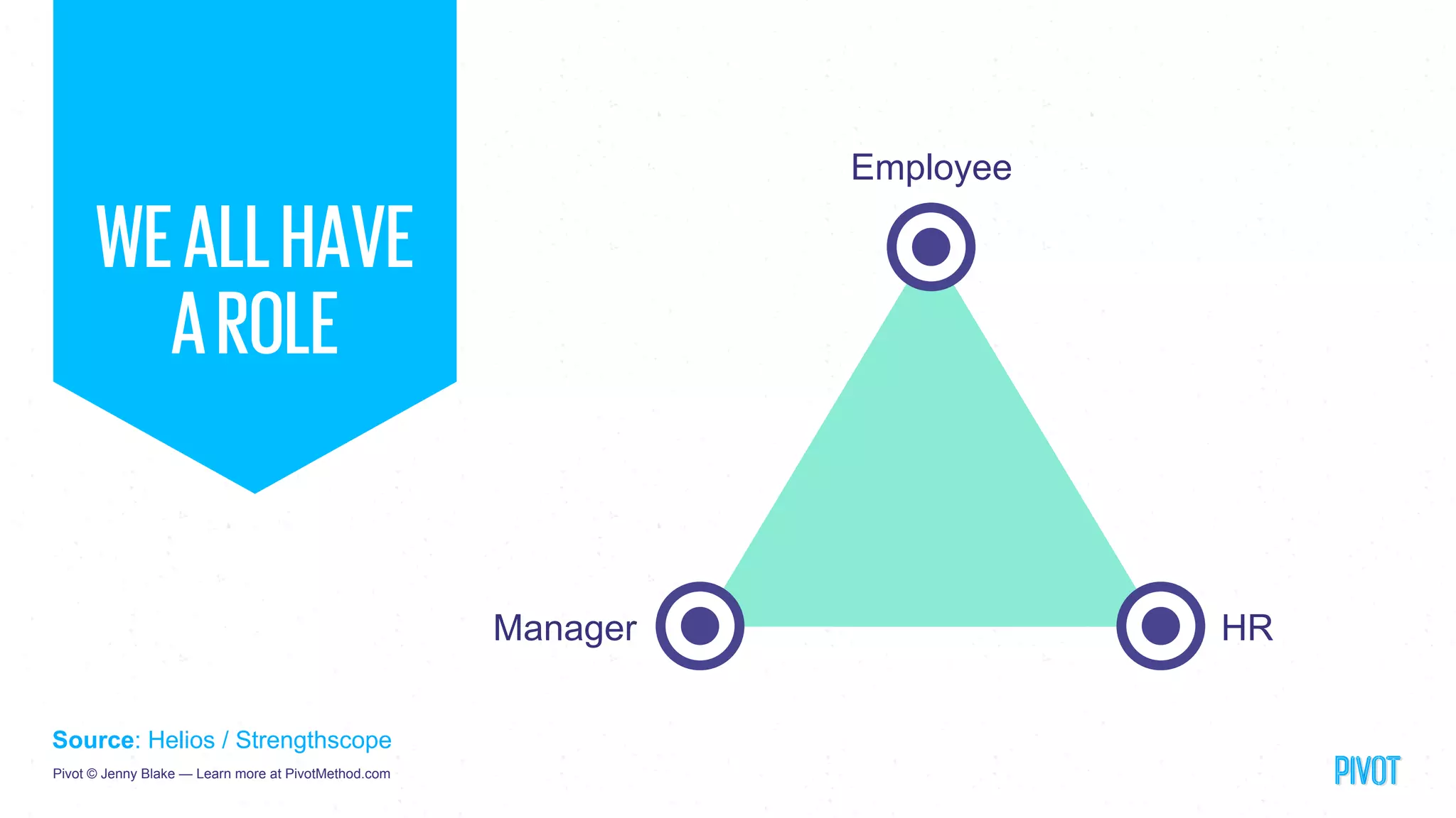 Pivot: Map What's Next — Jenny Blake | PDF