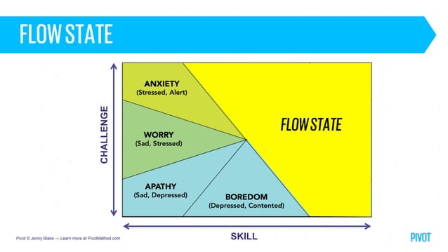 Pivot: Map What's Next — Jenny Blake | PPT