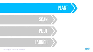 Pivot: Map What's Next — Jenny Blake | PDF