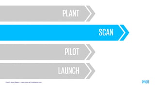 Pivot: Map What's Next — Jenny Blake | PDF