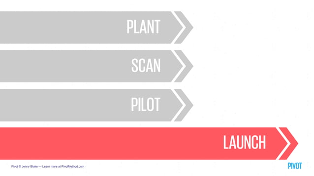 Pivot: Map What's Next — Jenny Blake | PPT