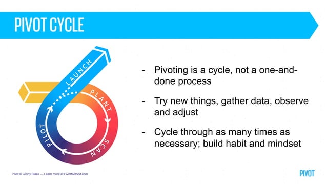 Pivot: Map What's Next — Jenny Blake | PPT