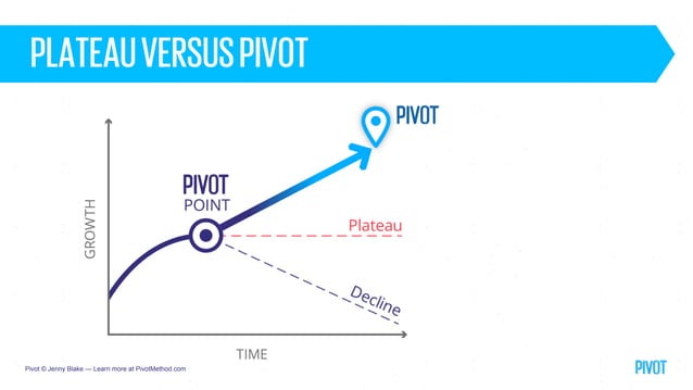 Pivot: Map What's Next — Jenny Blake | PPT