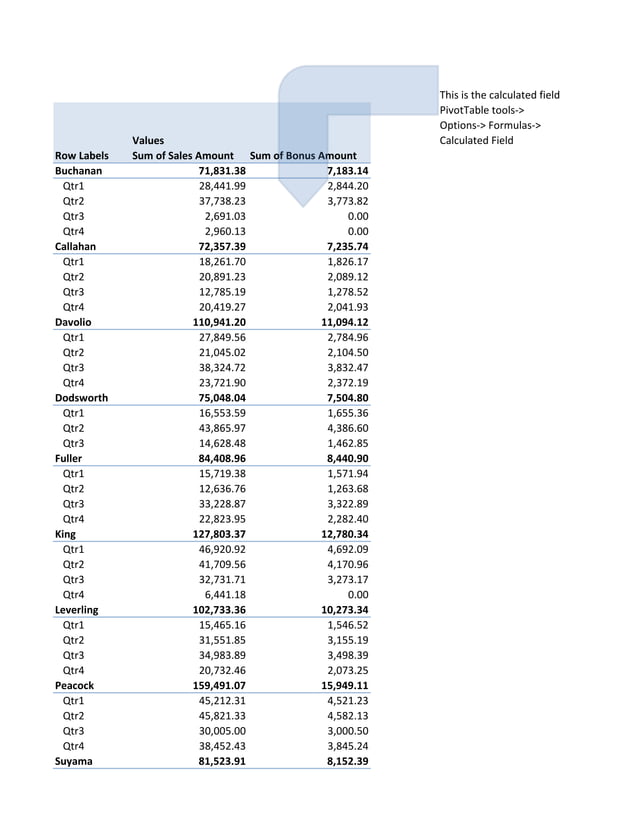 Pivot Table Calculate Data In Pivot Table Reports In Excel 2007 Pdf