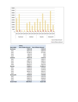 Pivot Table Calculate Data In Pivot Table Reports In Excel 2007 | XLSX ...