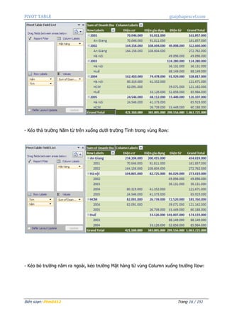 Pivot table-Power pivot-Power query | PDF