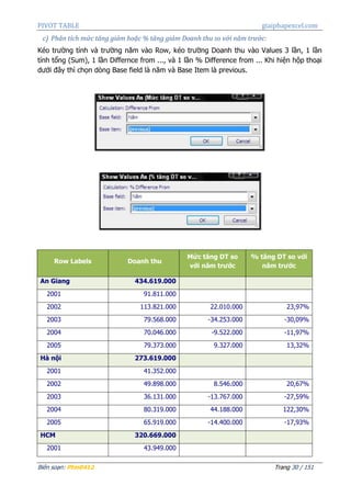 Pivot table-Power pivot-Power query | PDF