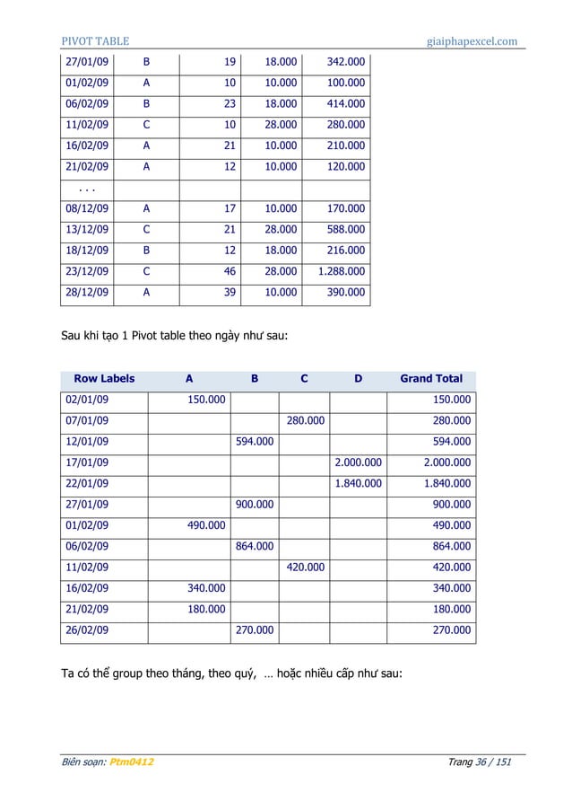 Pivot table-Power pivot-Power query | PDF
