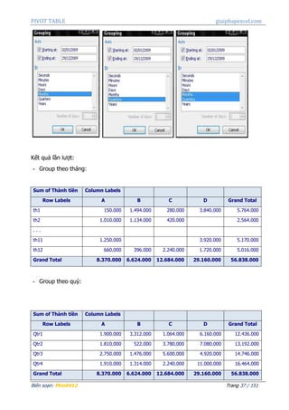Pivot table-Power pivot-Power query | PDF