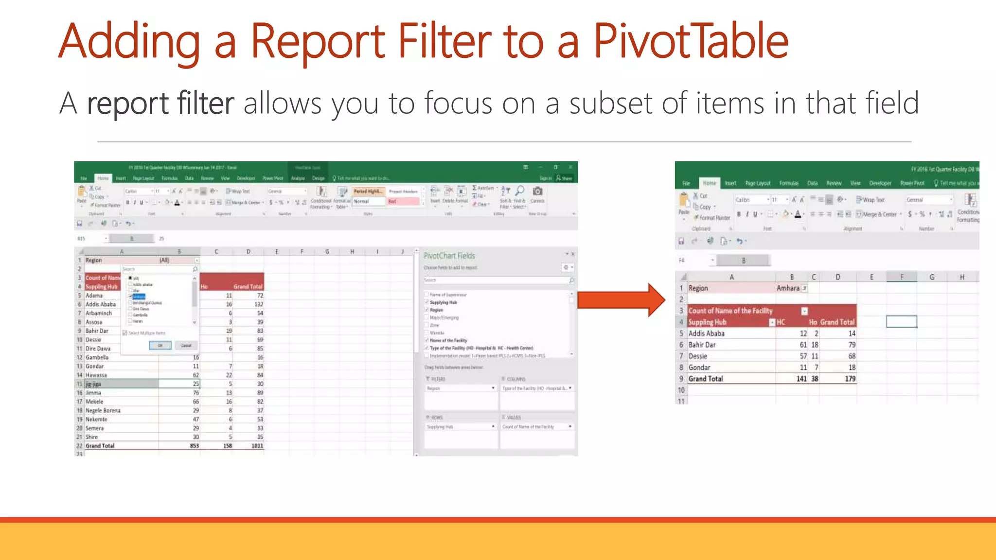 Pivot table and Dashboard in microsoft excel | PPTX