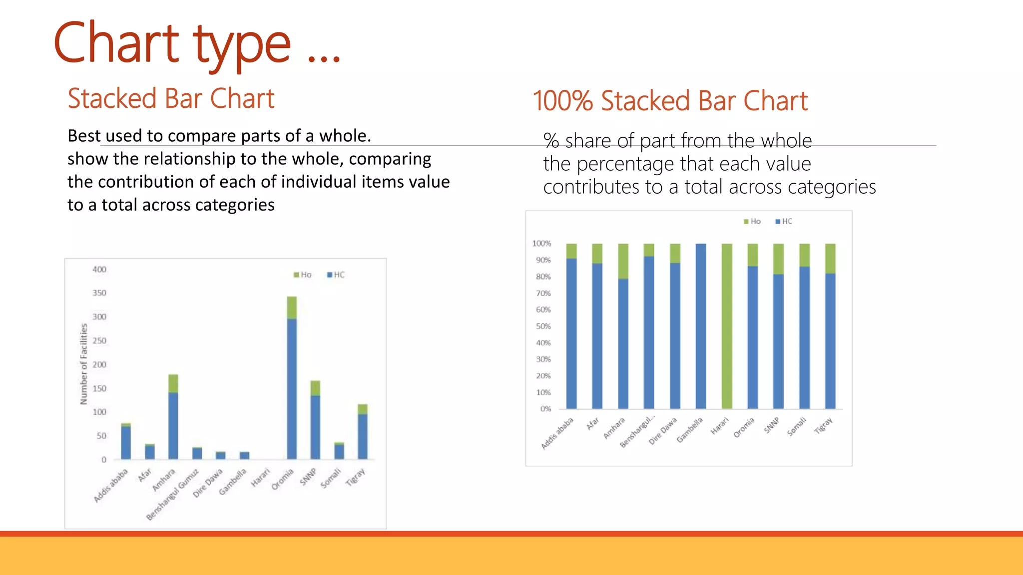 Pivot table and Dashboard in microsoft excel | PPTX