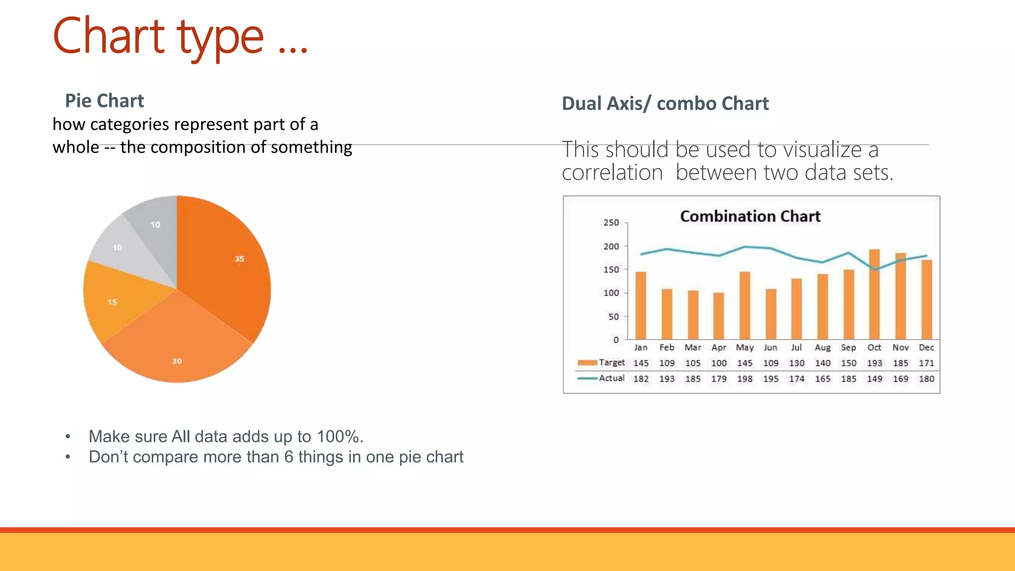 Pivot Table And Dashboard In Microsoft Excel Ppt