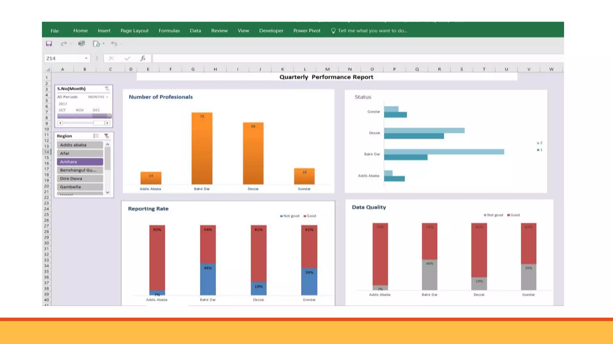 Pivot table and Dashboard in microsoft excel | PPTX | Computing | Technology & Computing