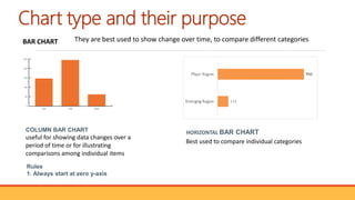 Pivot table and Dashboard in microsoft excel | PPTX