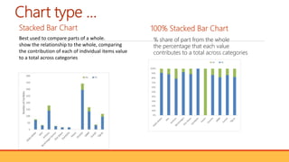Pivot table and Dashboard in microsoft excel | PPTX