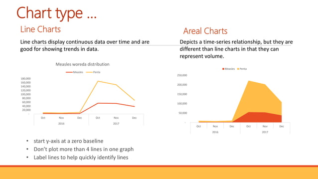 Pivot table and Dashboard in microsoft excel | PPTX | Computing | Technology & Computing