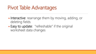 Pivot table and Dashboard in microsoft excel | PPTX
