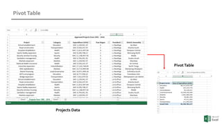 Working with Pivot Tables | PPT