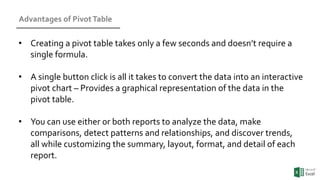Working with Pivot Tables | PPT