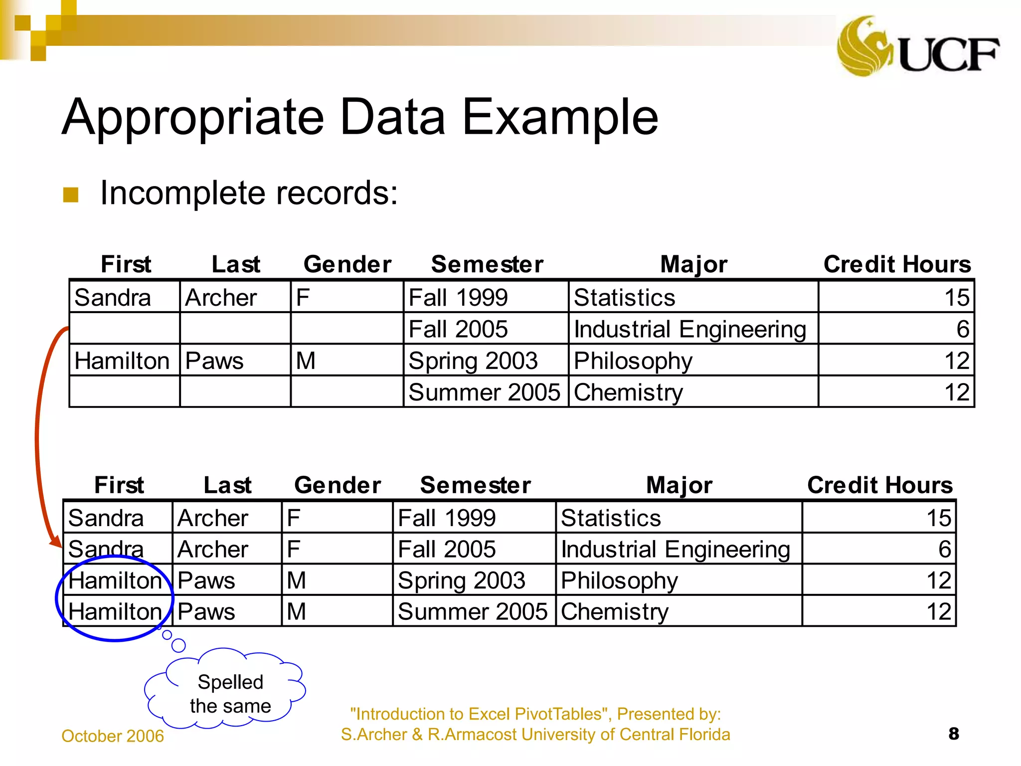 Pivot table presentation | PPT