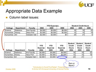 Pivot table presentation | PPT