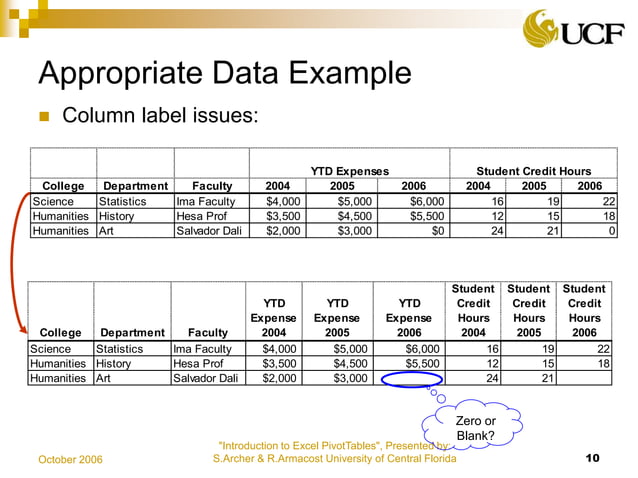 Pivot table presentation | PPT