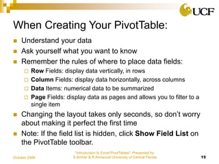 Pivot table presentation | PPT