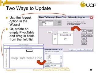 Pivot table presentation | PPT