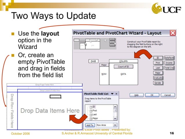Pivot table presentation | PPT