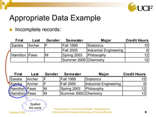Pivot table presentation | PPT