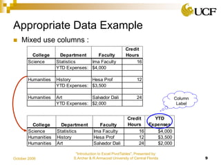 Pivot table presentation | PPT