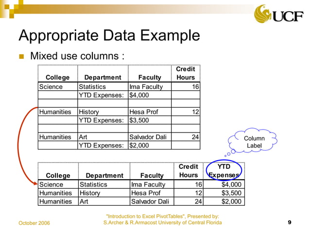 Pivot table presentation | PPT