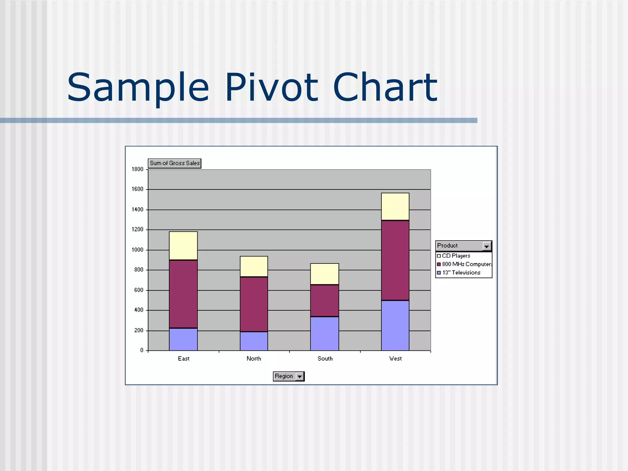 Pivot Tables | PPT