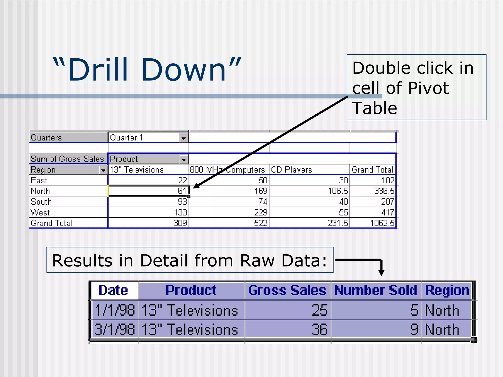 Pivot Tables | PPT