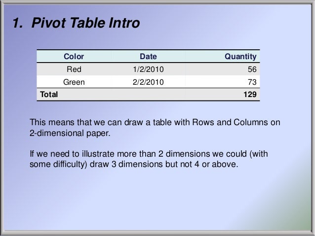 Pivot tables c01