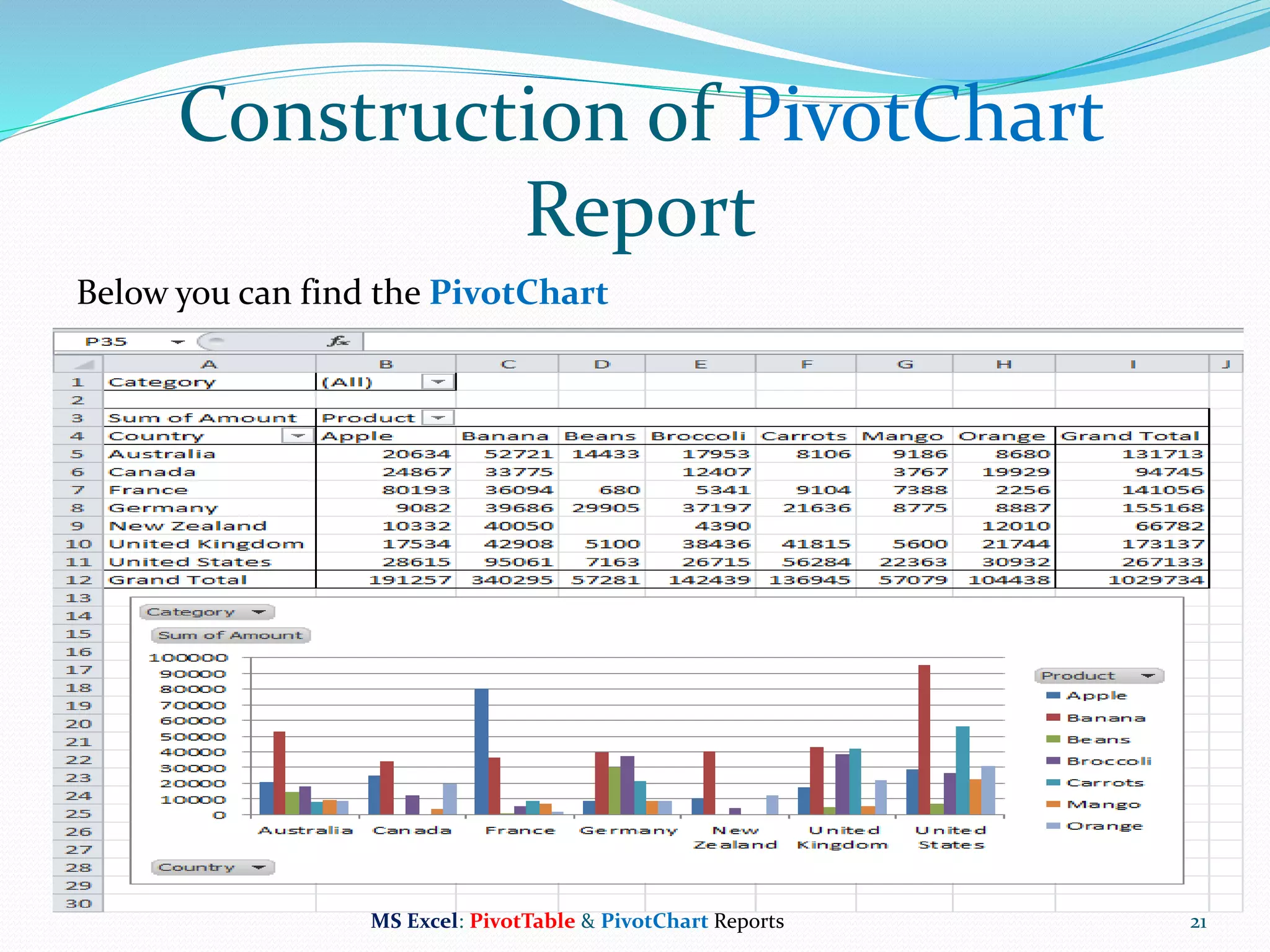 MS Excel Pivot Table Reports & Charts | PPTX